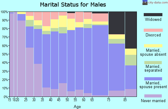 78041 Zip Code (Laredo, Texas) Profile - homes, apartments, schools ...