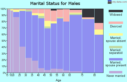 78154 Zip Code (Schertz, Texas) Profile - homes, apartments, schools ...