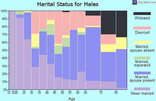 78404 Zip Code (Corpus Christi, Texas) Profile - homes, apartments ...