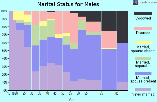 78405 Zip Code (Corpus Christi, Texas) Profile - homes, apartments ...