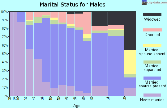 78539 Zip Code (Edinburg, Texas) Profile - homes, apartments, schools ...