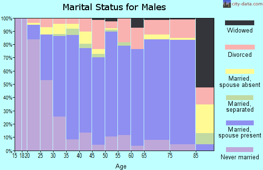 78626 Zip Code (Georgetown, Texas) Profile - homes, apartments, schools ...