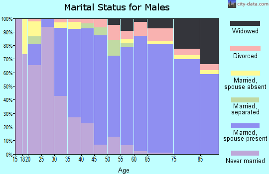 78654 Zip Code (Marble Falls, Texas) Profile - homes, apartments ...