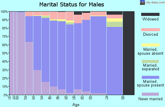 78681 Zip Code (Round Rock, Texas) Profile - homes, apartments, schools ...