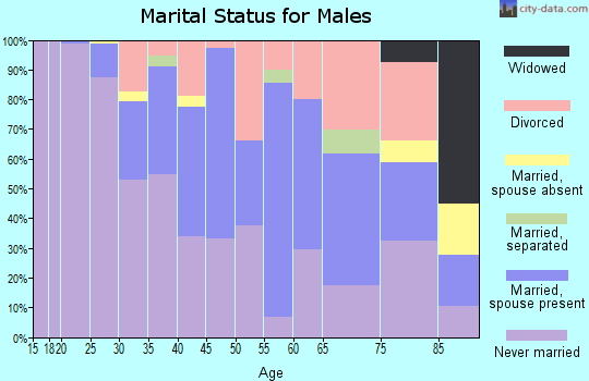 78722 Zip Code (Austin, Texas) Profile - homes, apartments, schools ...