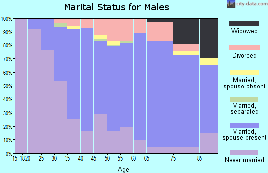 78731 Zip Code (Austin, Texas) Profile - homes, apartments, schools ...
