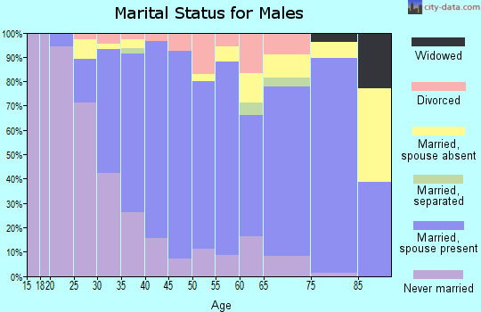 78735 Zip Code (Austin, Texas) Profile - homes, apartments, schools ...
