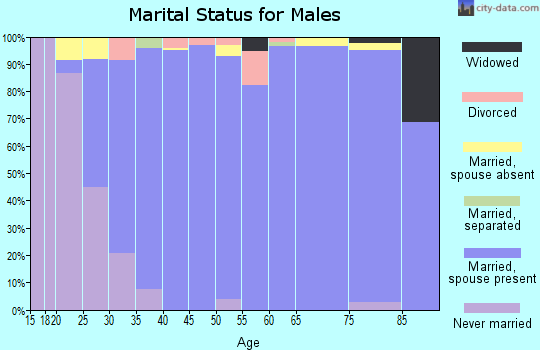 78738 Zip Code (Bee Cave, Texas) Profile - homes, apartments, schools ...