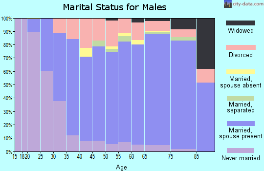 79705 Zip Code (Midland, Texas) Profile - homes, apartments, schools ...