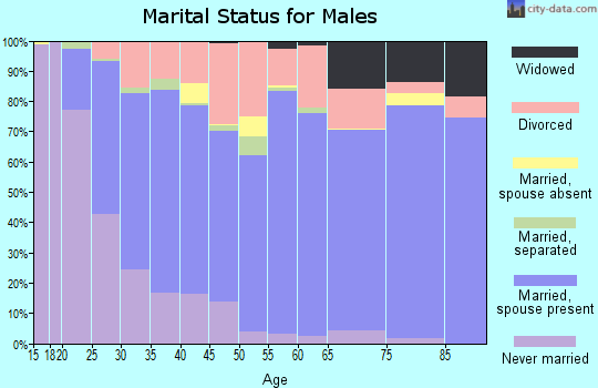 79762 Zip Code (Odessa, Texas) Profile - homes, apartments, schools ...