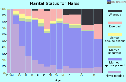 79763 Zip Code (West Odessa, Texas) Profile - homes, apartments ...