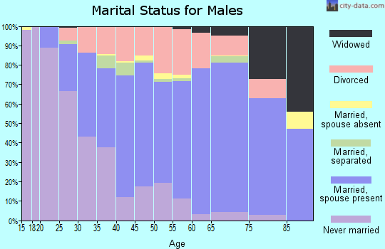 80003 Zip Code (Arvada, Colorado) Profile - homes, apartments, schools ...