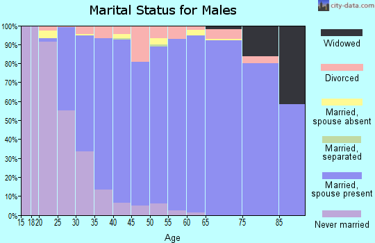80016 Zip Code (Aurora, Colorado) Profile - homes, apartments, schools ...