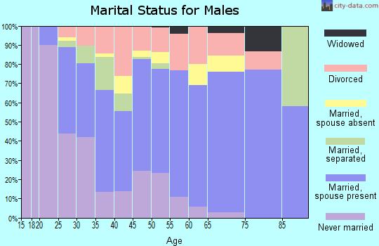 80017 Zip Code (Aurora, Colorado) Profile - homes, apartments, schools ...