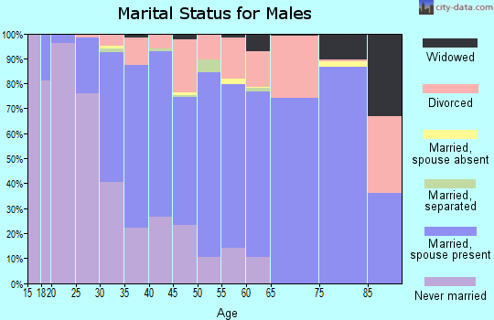 80026 Zip Code (Lafayette, Colorado) Profile - homes, apartments ...