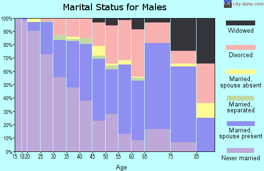 80110 Zip Code (Englewood, Colorado) Profile - homes, apartments ...