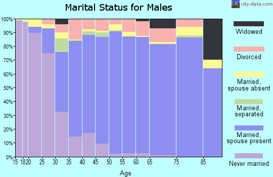 80111 Zip Code (Greenwood Village, Colorado) Profile - homes ...