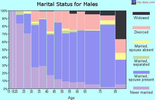 80120 Zip Code (Littleton, Colorado) Profile - homes, apartments ...