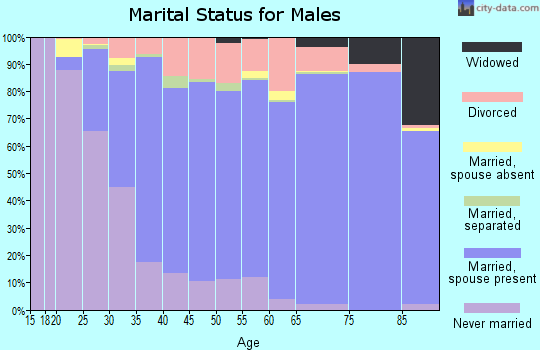 80123 Zip Code (Denver, Colorado) Profile - homes, apartments, schools ...