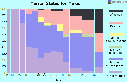 80212 Zip Code (Denver, Colorado) Profile - homes, apartments, schools ...