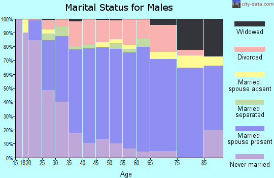 80233 Zip Code (Thornton, Colorado) Profile - homes, apartments ...