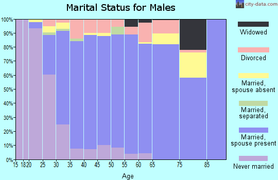 80241 Zip Code (Thornton, Colorado) Profile - homes, apartments ...