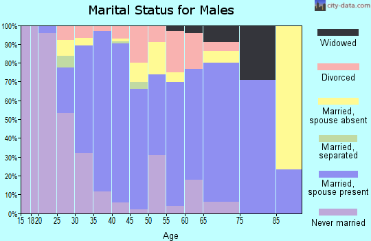 80249 Zip Code (Denver, Colorado) Profile - homes, apartments, schools ...