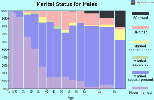 80524 Zip Code (Fort Collins, Colorado) Profile - homes, apartments ...