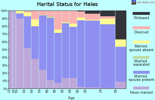 80538 Zip Code (Loveland, Colorado) Profile - homes, apartments ...