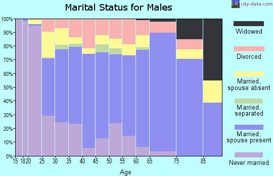 80601 Zip Code (Brighton, Colorado) Profile - homes, apartments ...
