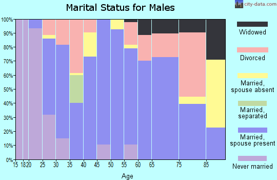 80758 Zip Code (Wray, Colorado) Profile - homes, apartments, schools ...