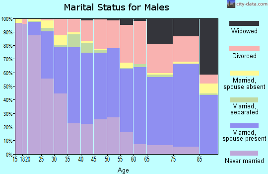 80907 Zip Code (Colorado Springs, Colorado) Profile - homes, apartments ...