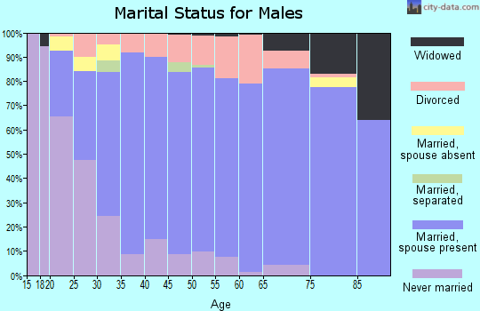 81007 Zip Code (Pueblo West, Colorado) Profile - homes, apartments ...
