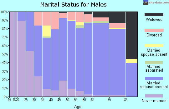 82009 Zip Code (Ranchettes, Wyoming) Profile - homes, apartments ...