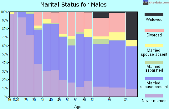 83702 Zip Code (Boise, Idaho) Profile - homes, apartments, schools ...