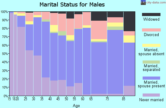 83704 Zip Code (Boise, Idaho) Profile - homes, apartments, schools ...