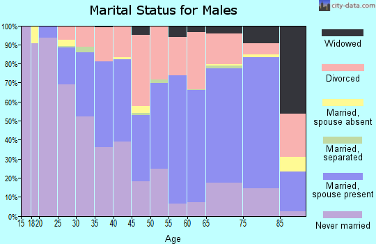83705 Zip Code (Boise, Idaho) Profile - homes, apartments, schools ...