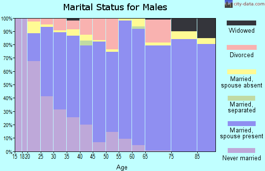 83713 Zip Code (Boise, Idaho) Profile - homes, apartments, schools ...