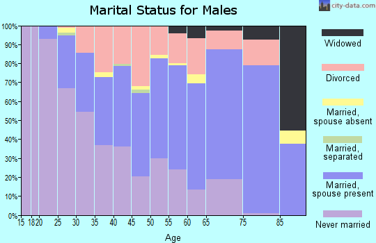 84103 Zip Code (Salt Lake City, Utah) Profile - homes, apartments ...