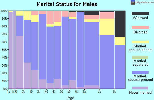 84108 Zip Code (Emigration Canyon, Utah) Profile - homes, apartments ...