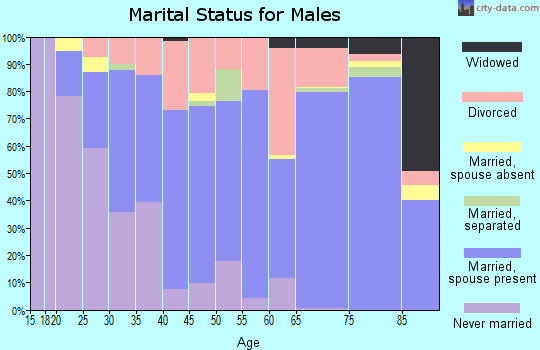 84117 Zip Code (Holladay, Utah) Profile - homes, apartments, schools ...