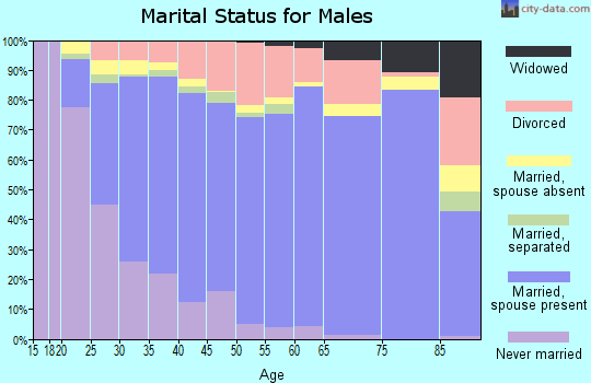 84118 Zip Code (West Valley City, Utah) Profile - homes, apartments ...