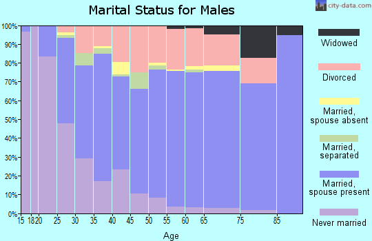 84123 Zip Code (Taylorsville, Utah) Profile - homes, apartments ...