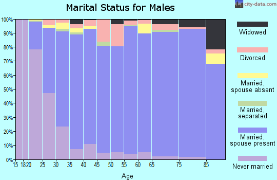 84604 Zip Code (Provo, Utah) Profile - homes, apartments, schools ...