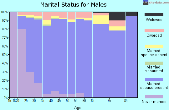 84660 Zip Code (Spanish Fork, Utah) Profile - homes, apartments ...