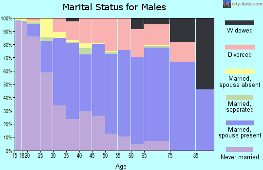 85027 Zip Code (Phoenix, Arizona) Profile - homes, apartments, schools ...