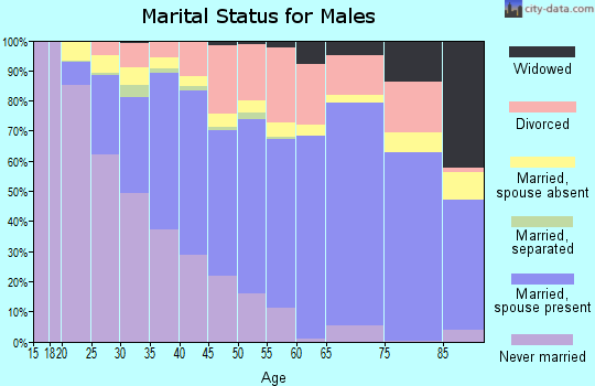 85032 Zip Code (Phoenix, Arizona) Profile - homes, apartments, schools ...