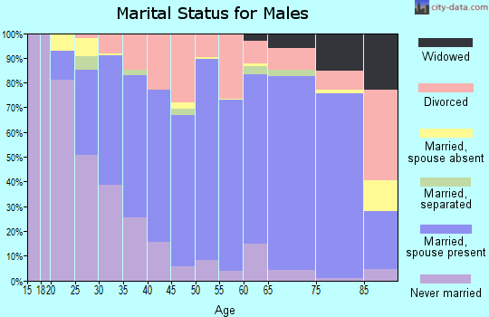 85213 Zip Code (Mesa, Arizona) Profile - homes, apartments, schools ...