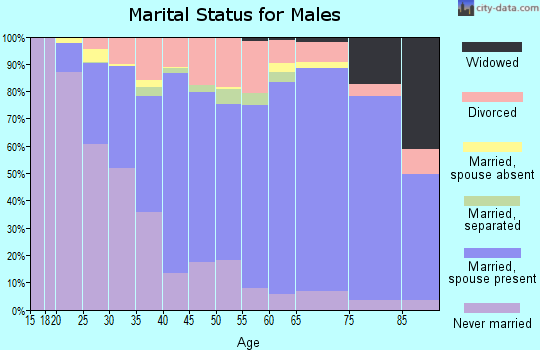 85224 Zip Code (Chandler, Arizona) Profile - homes, apartments, schools ...