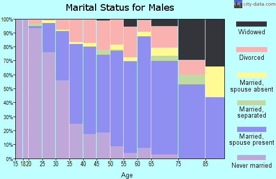 85226 Zip Code (Chandler, Arizona) Profile - homes, apartments, schools ...